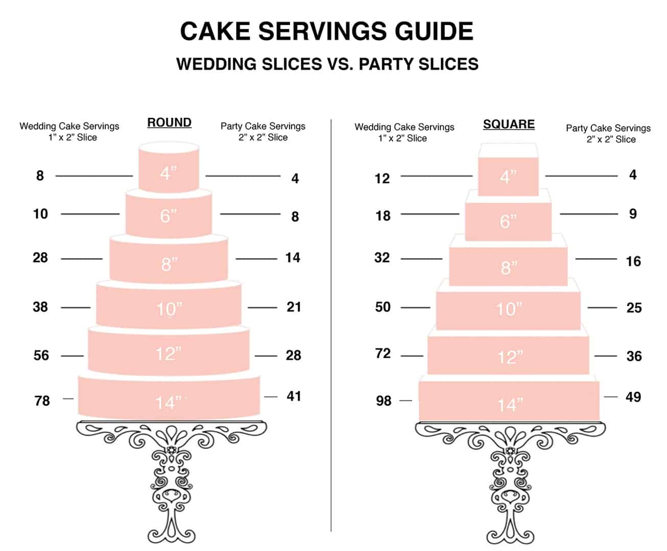 Cake Servings Guide Geneva Baking Company cake-servings-guide-geneva-baking-company